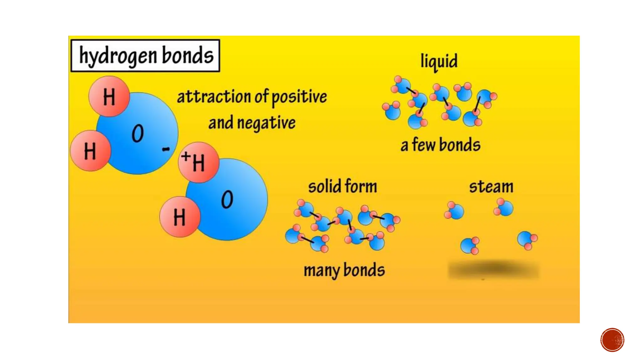 InterMolecular forces lesson ppt physical science | PPTX