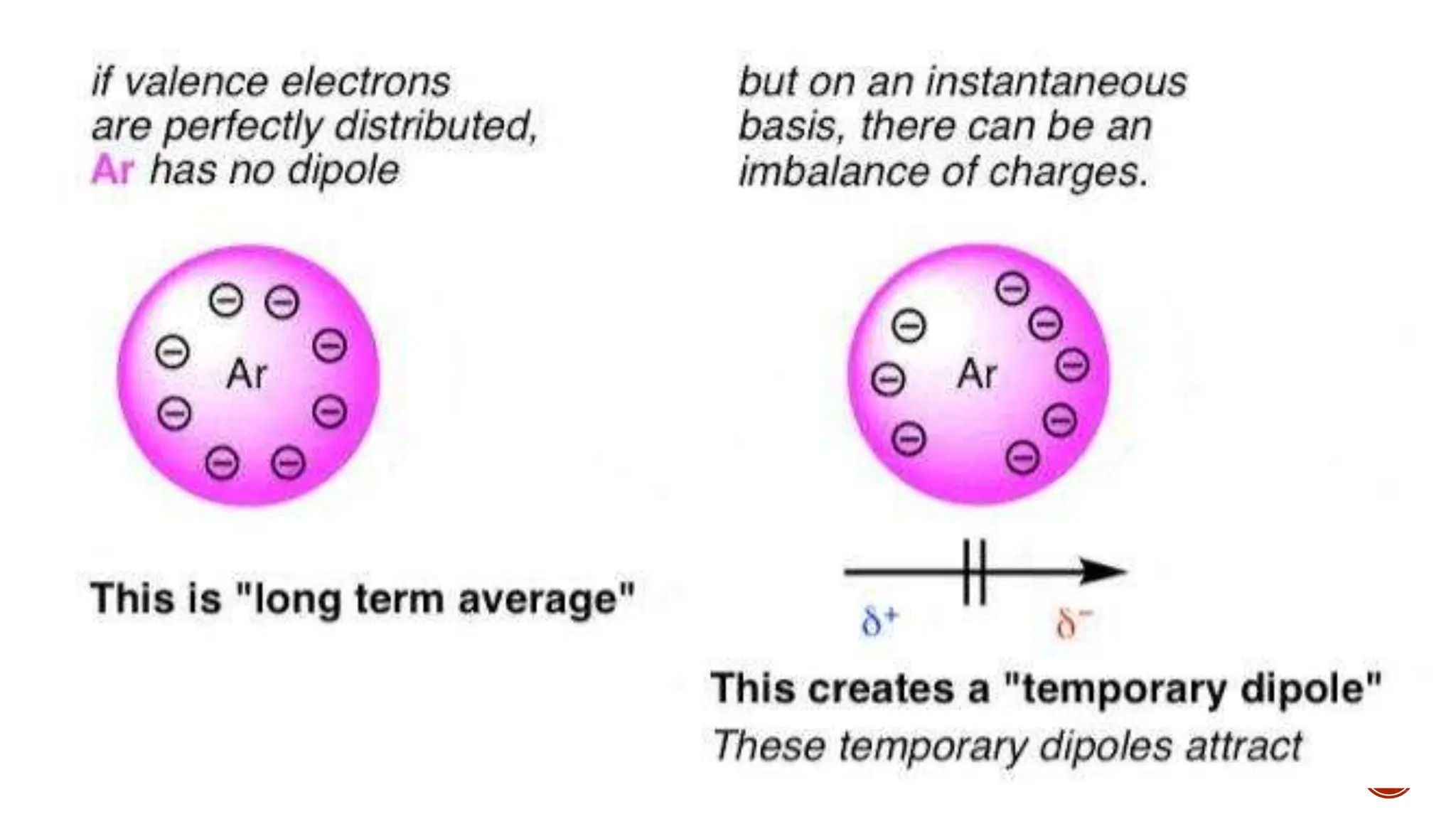 InterMolecular forces lesson ppt physical science | PPTX