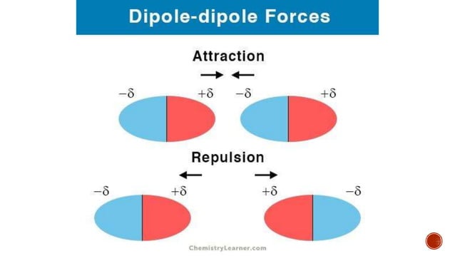 InterMolecular forces lesson ppt physical science | PPTX | Chemistry | Science