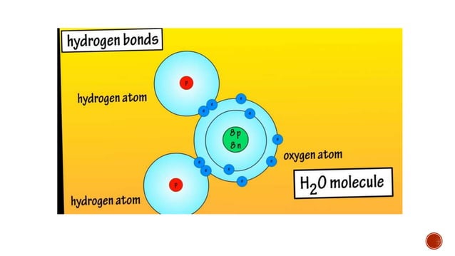 InterMolecular forces lesson ppt physical science | PPTX | Chemistry | Science