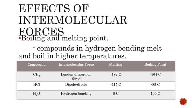 InterMolecular forces lesson ppt physical science | PPTX | Chemistry ...