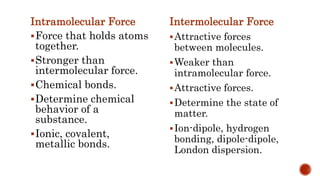 InterMolecular forces lesson ppt physical science | PPTX