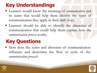 Communication communication communication.pptx