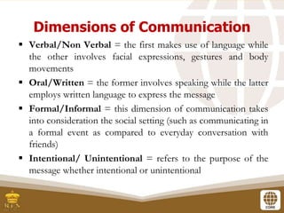 Communication communication communication.pptx