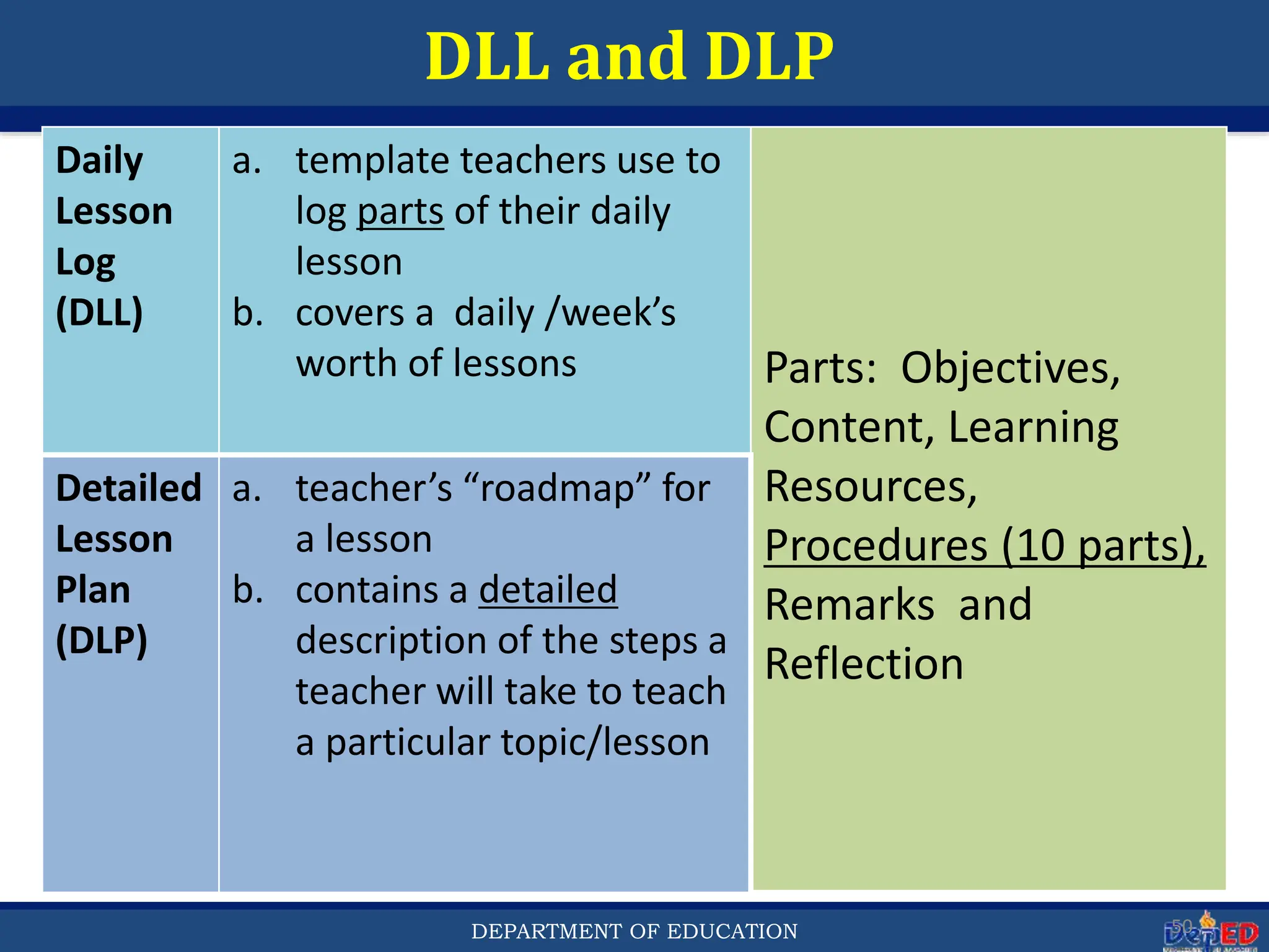 policy guidelines on DLL................ | PPT
