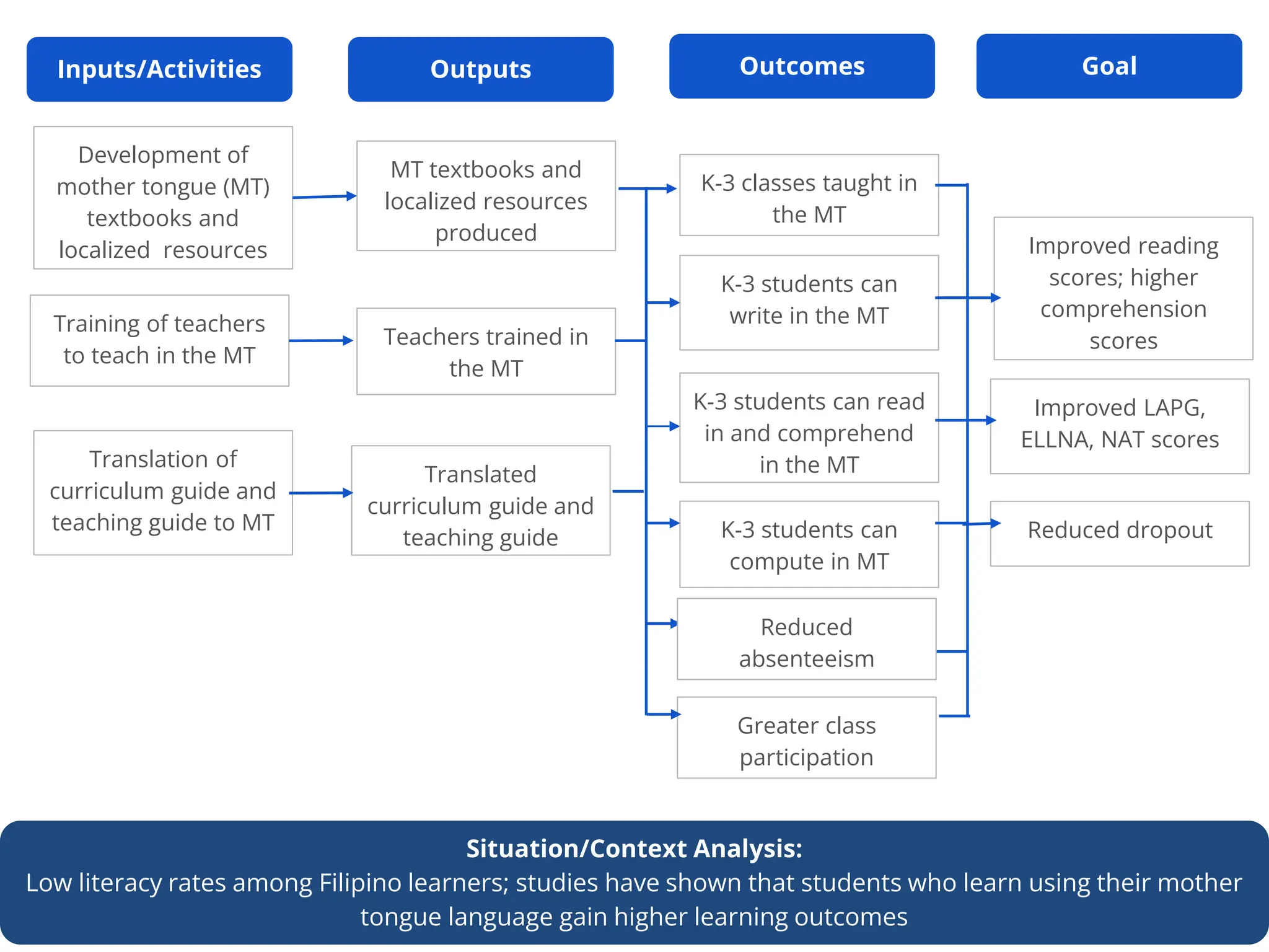 the basic education monitoring and evaluation framework (bemef).pptx ...