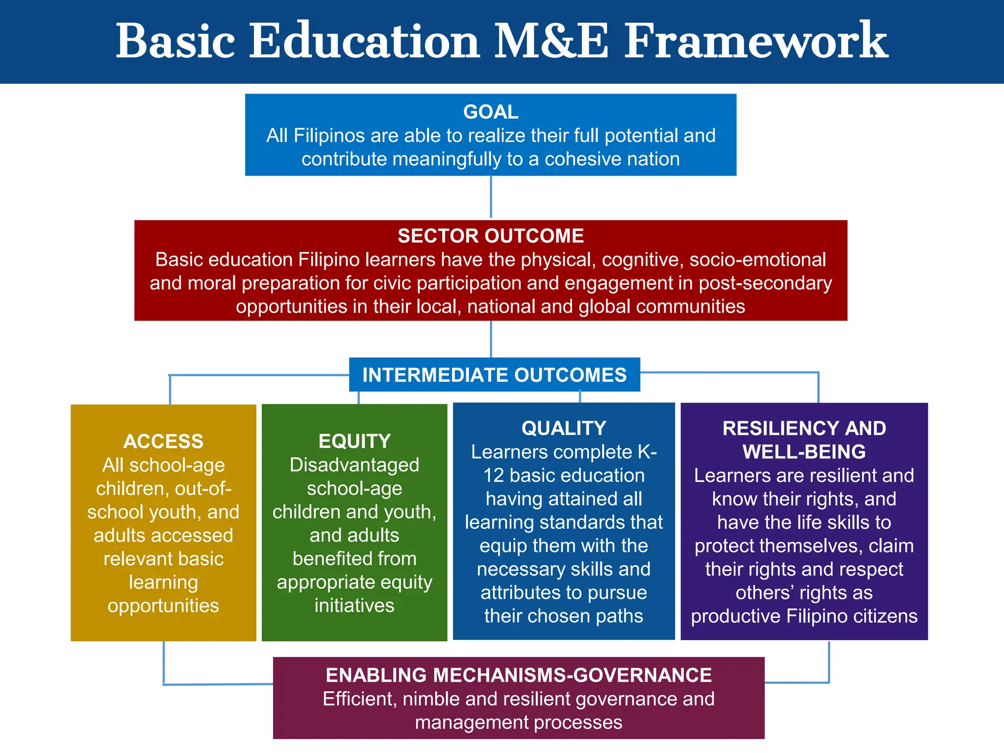 the basic education monitoring and evaluation framework (bemef).pptx | Education