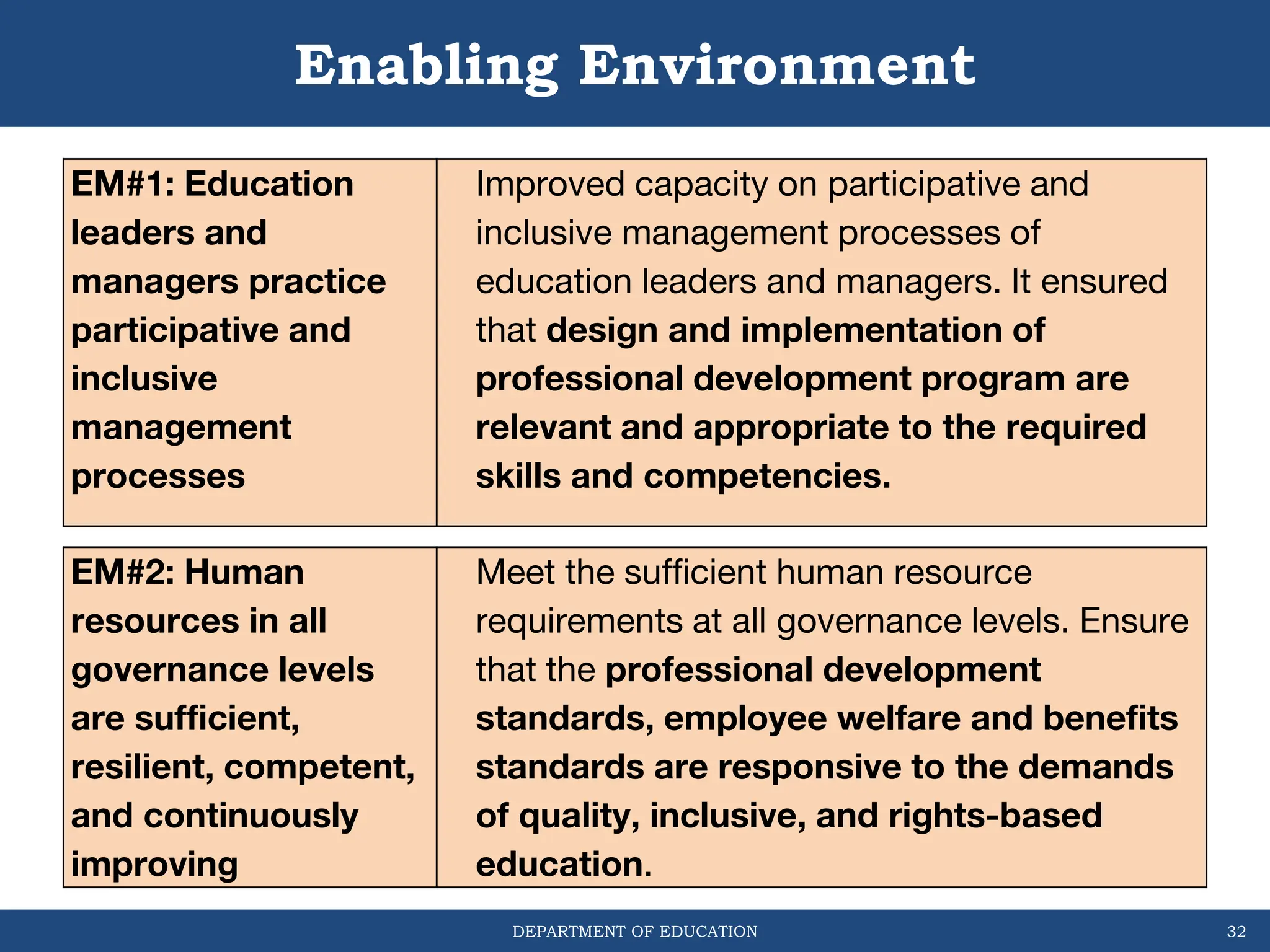 the basic education monitoring and evaluation framework (bemef).pptx | Education