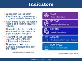 the basic education monitoring and evaluation framework (bemef).pptx