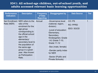 the basic education monitoring and evaluation framework (bemef).pptx