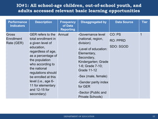 the basic education monitoring and evaluation framework (bemef).pptx
