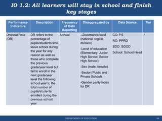 the basic education monitoring and evaluation framework (bemef).pptx