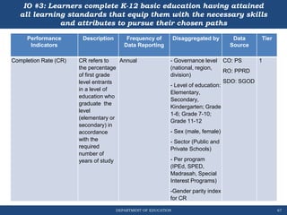 the basic education monitoring and evaluation framework (bemef).pptx