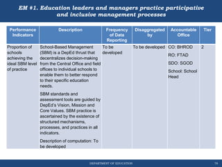 the basic education monitoring and evaluation framework (bemef).pptx