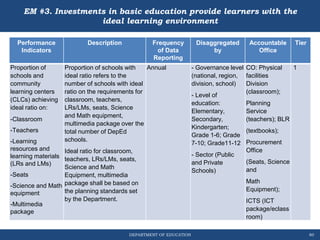 the basic education monitoring and evaluation framework (bemef).pptx