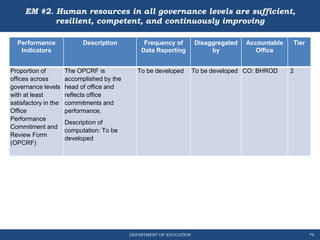 the basic education monitoring and evaluation framework (bemef).pptx