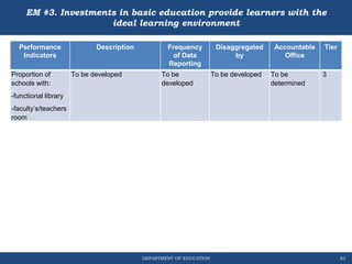 the basic education monitoring and evaluation framework (bemef).pptx