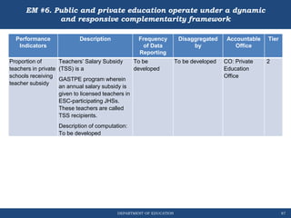 the basic education monitoring and evaluation framework (bemef).pptx
