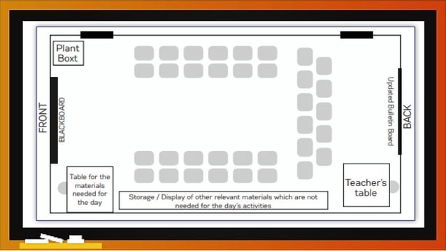 FUNCTION OF ASSESSMENT IN TEACHING PPTXS | PPT