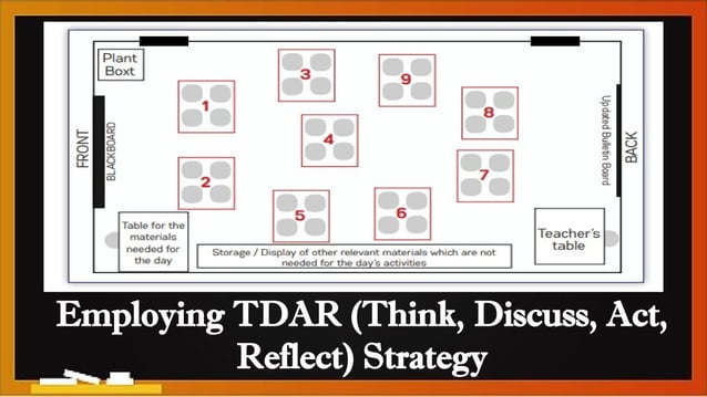 FUNCTION OF ASSESSMENT IN TEACHING PPTXS | PPT