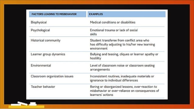 FUNCTION OF ASSESSMENT IN TEACHING PPTXS | PPT