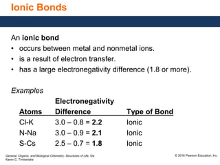 Electronegativity | PPTX