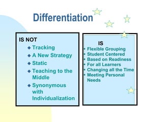Differentiated Classrooms: Meeting the needs of all learners | PPT