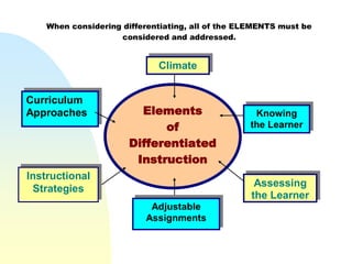 Differentiated Classrooms: Meeting the needs of all learners | PPT