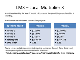 Local money workshop | PPTX