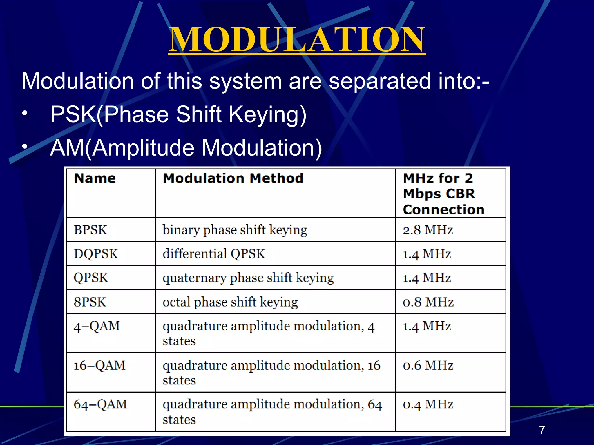 Local multipoint distribution service(lmds) | PPT