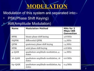 Local multipoint distribution service(lmds) | PPT
