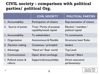 Local Networking | PPT | Civic affairs | Politics