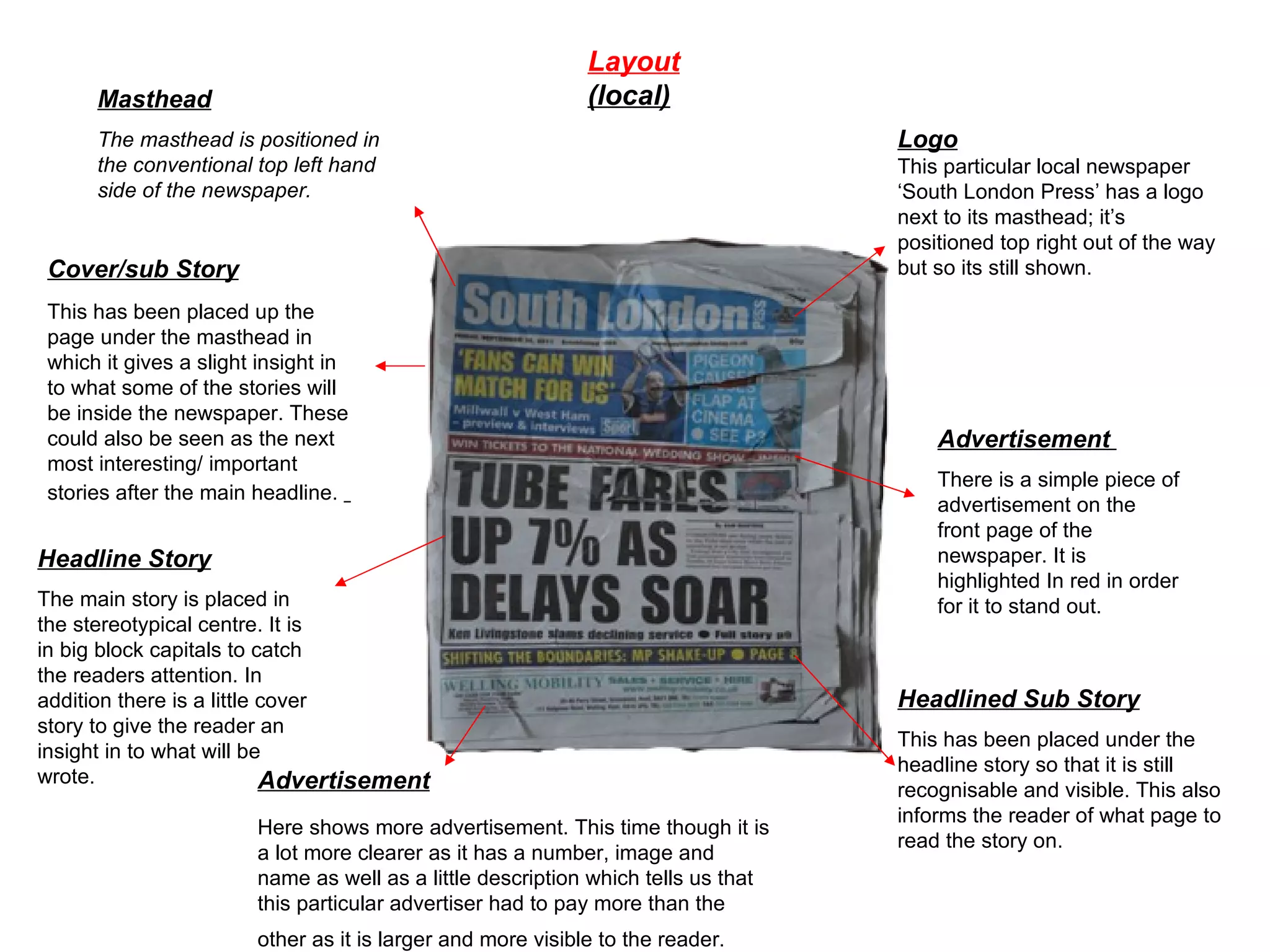 Local newspaper analysis | PPT