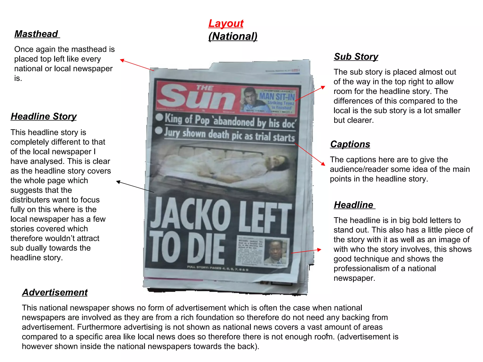 Local newspaper analysis | PPT