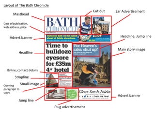 Local Newspaper Layout Conventions | PPT