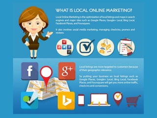 Guide to Local Online Marketing | PPT