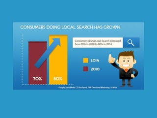 Guide to Local Online Marketing | PPT
