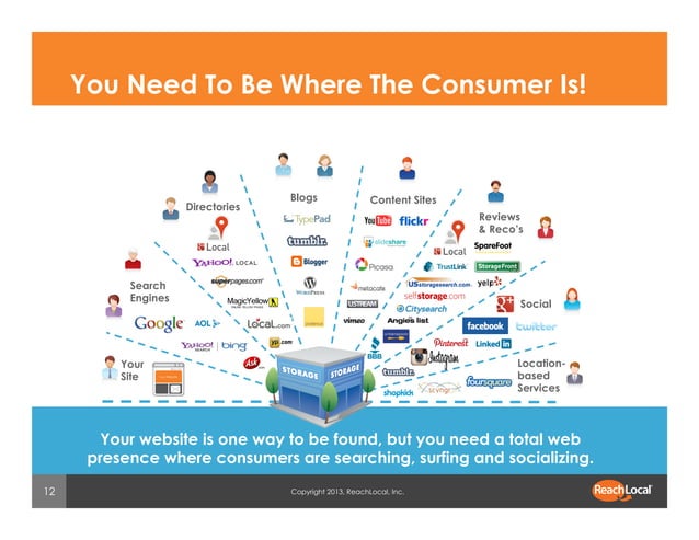 Local Online Marketing - Key Strategies to Drive Revenue