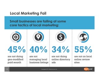 Local Online Marketing - Key Strategies to Drive Revenue | PPT