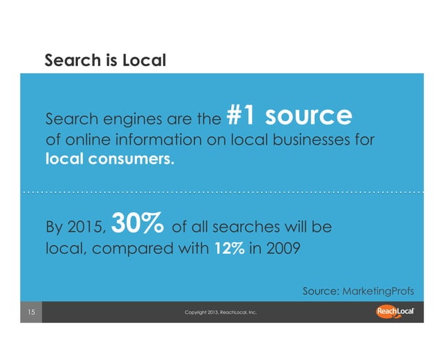 Local Online Marketing - Key Strategies to Drive Revenue