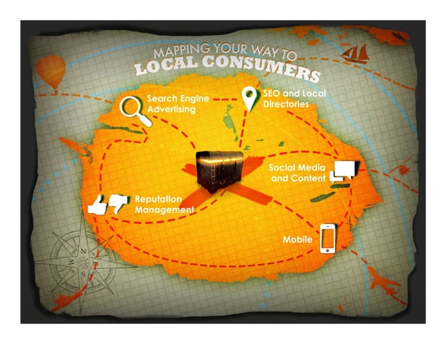 Local Online Marketing - Key Strategies to Drive Revenue