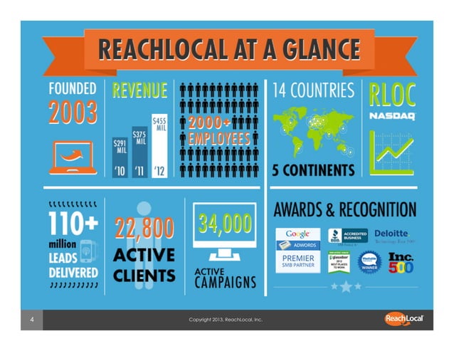 Local Online Marketing - Key Strategies to Drive Revenue