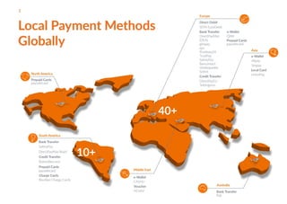Local Payment Methods Globally | PDF
