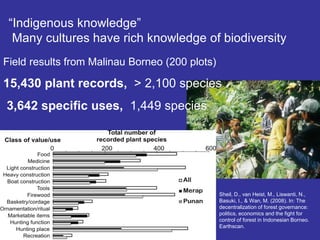 Local people’s priorities for tropical forest biodiversity and why they ...