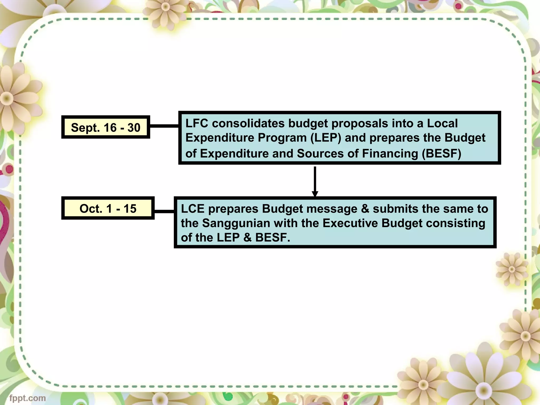 Local Planning and Budgeting Linkage | PPT