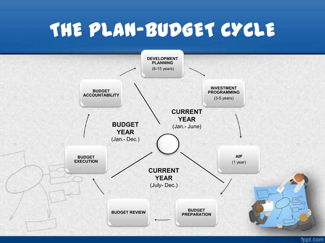 Local planning and budgeting linkage_version 2.0 | PPTX | Business Accounting & Finance | Business