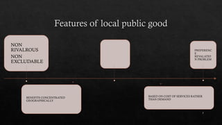 Local Public Goods as an imperfect market situation .pptx