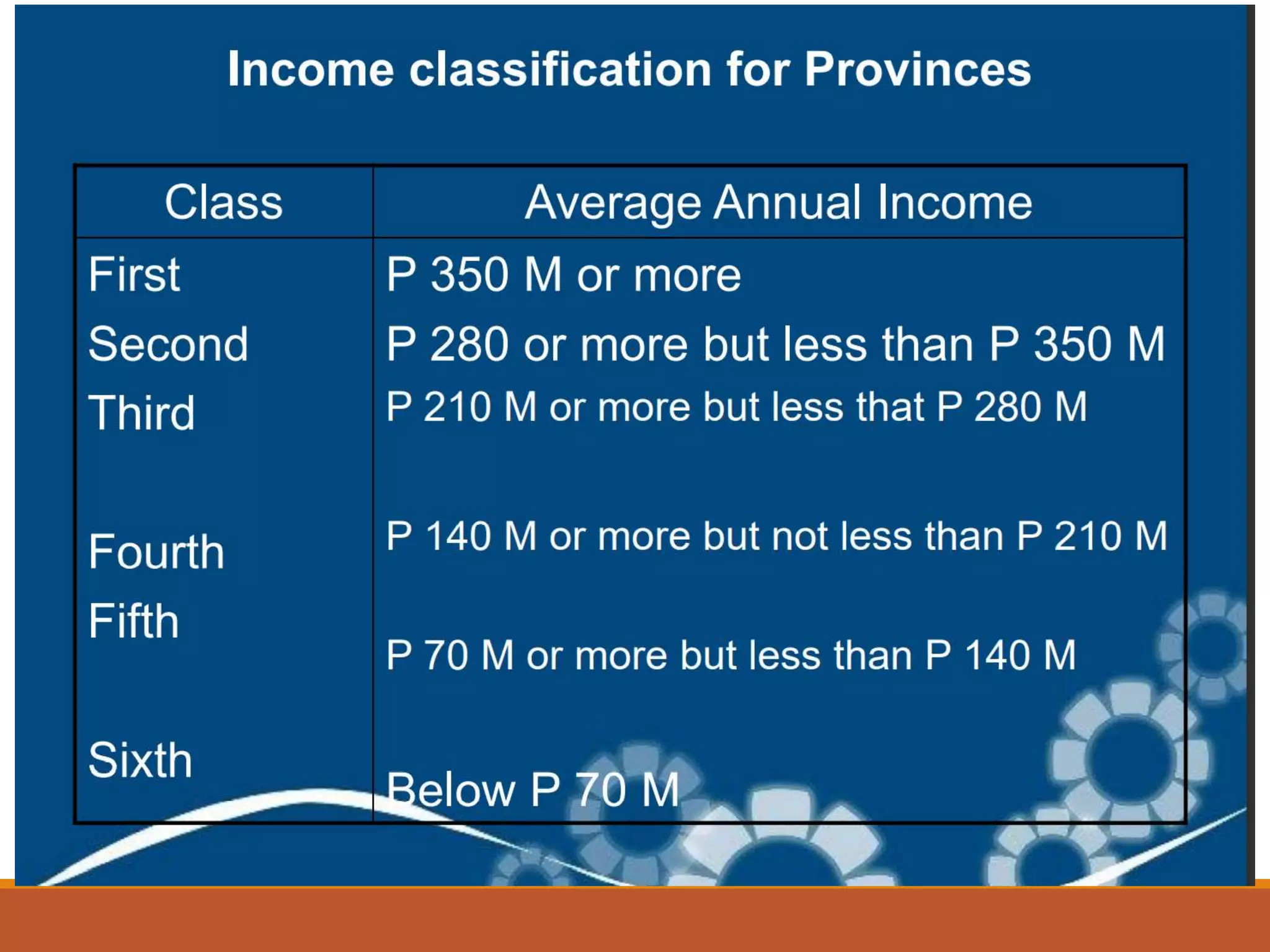 Local regional governance | PPT