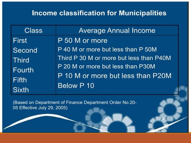 Local regional governance | PPT