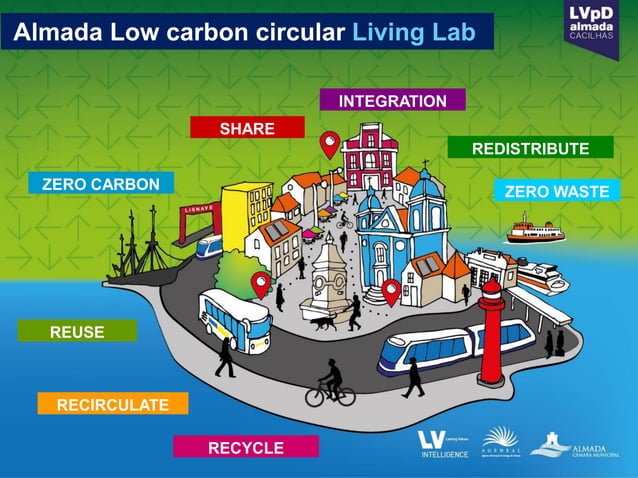 Catarina Freitas - City of Almada | PPT